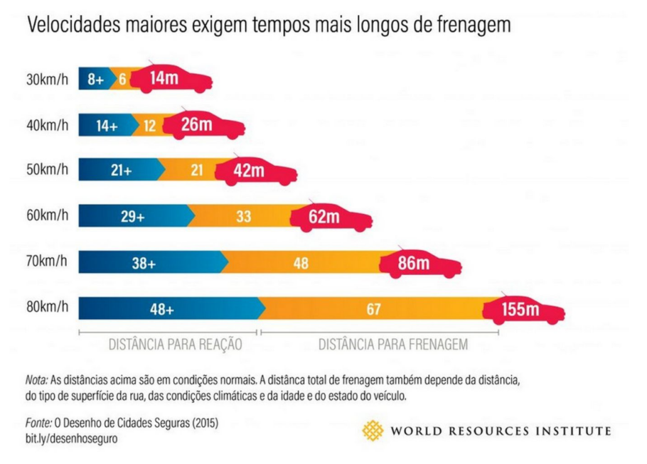 Qual o espaço ocupado pelos carros? | Caos Planejado